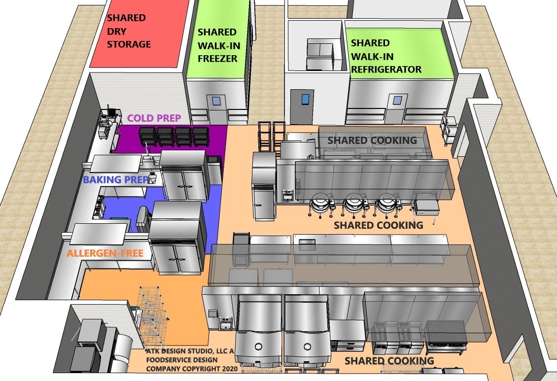 Designing a Shared Use, Incubator, or Commissary Kitchen - The Food ...