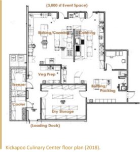 Shared Kitchen Facility Design Guide | The Food Corridor
