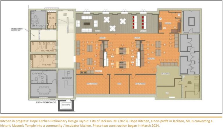 Shared Kitchen Facility Design Guide | The Food Corridor